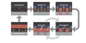 Fortify Technologies – Fortify