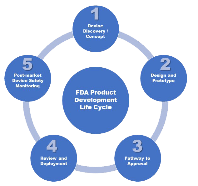 What Is the Right Quantity of Prototype Parts? – Fortify