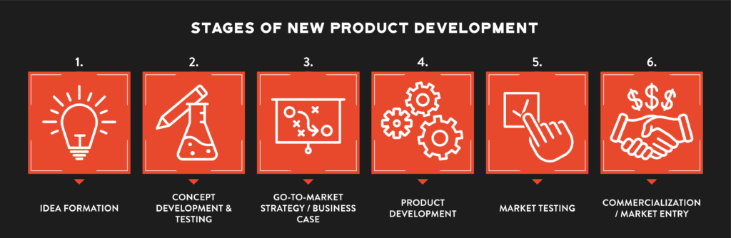 What Is the Right Quantity of Prototype Parts? – Fortify