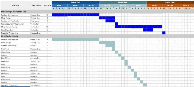 Prototype Injection Molding – Fortify
