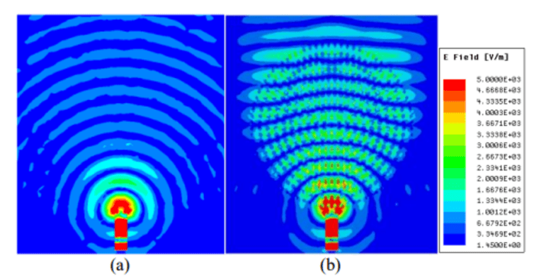 State-of-Technology Update On GRIN/Luneburg Dielectric Lenses/Antennas ...