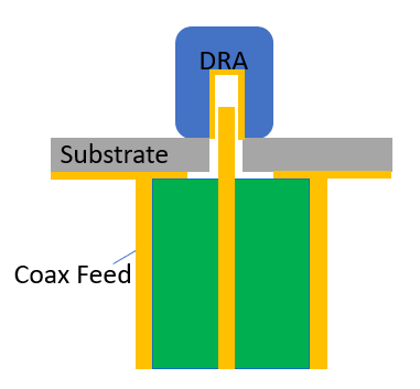 Dielectric Resonator Antennas (DRA): Applications, Design ...