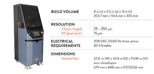 Benefits of Using 3D Printing for Low-Loss Applications in RF - Fortify
