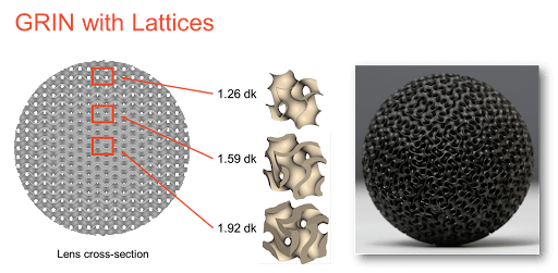 Benefits of Using 3D Printing for Low-Loss Applications in RF - Fortify