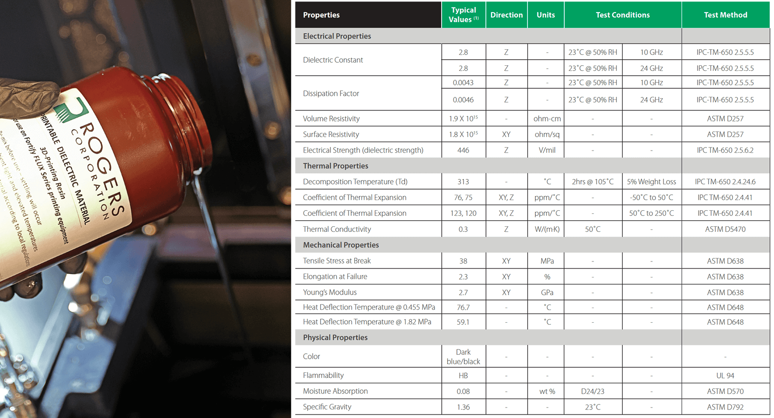 Benefits of Using 3D Printing for Low-Loss Applications in RF - Fortify