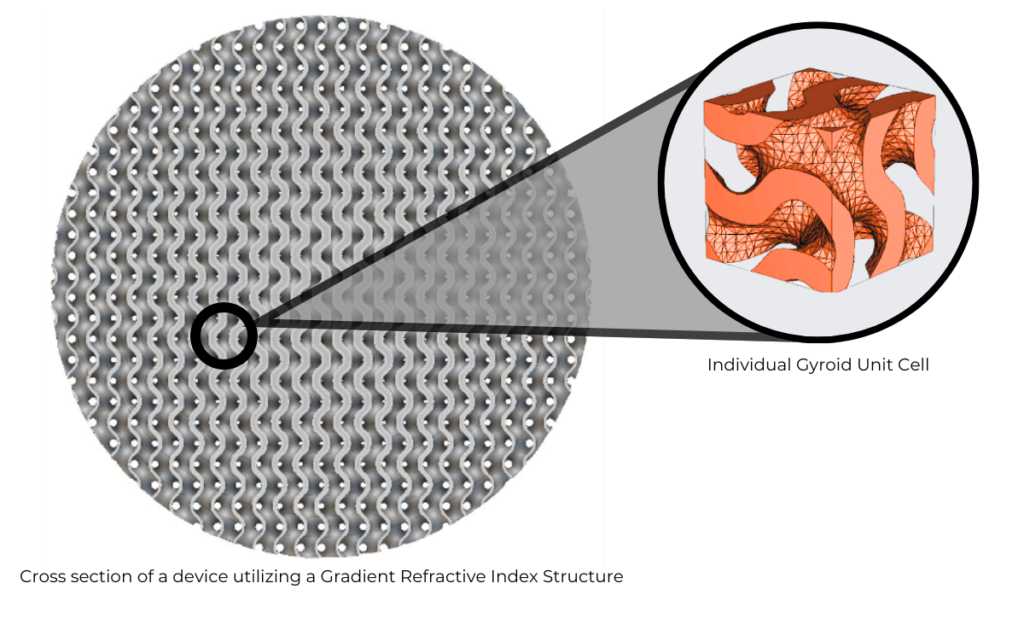 What is GRIN? – Fortify