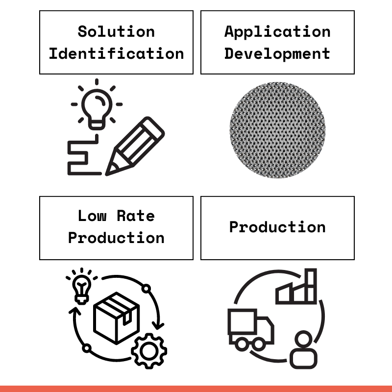 Fortify – Redefining the future of wireless